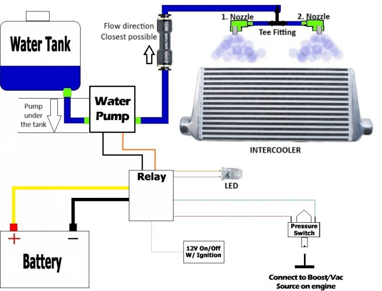 Intercooler Water Spray Kit V3 Stage 1 – Efficient Cooling